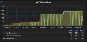 Percona Monitoring and Management 2のインストールとご紹介 | スマートスタイル TECH BLOG