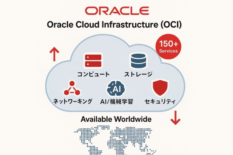 Oracle Cloud Infrastructure（OCI）とは？特徴やメリットについてわかりやすく解説 | スマートスタイル TECH BLOG