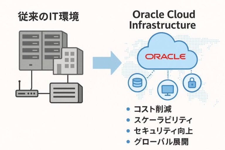 Oracle Cloud Infrastructure（OCI）とは？特徴やメリットについてわかりやすく解説 | スマートスタイル TECH BLOG