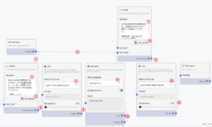 Oracle Agent Factory のAgent Builderで作るノーコードAIエージェント入門 | スマートスタイル TECH BLOG